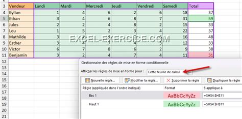 Color For Minimum And Maximum In Excel