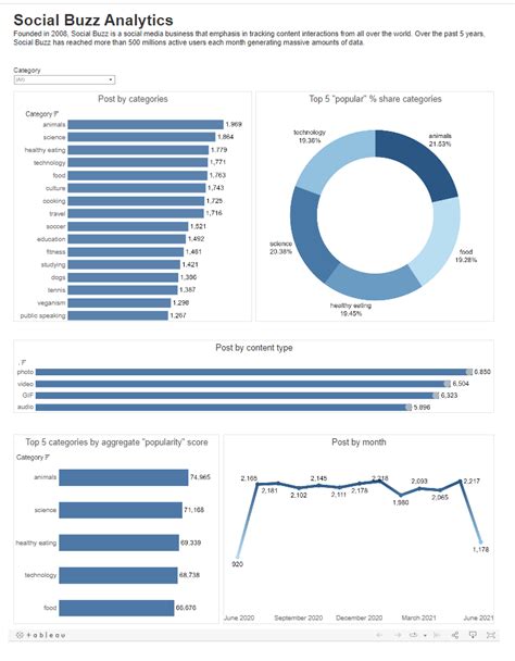 Github Sigrid242accenture Data Analytics Virtual Experience Social