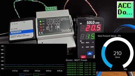 Stride Mqtt Gateway Modbus Rtu Tcp