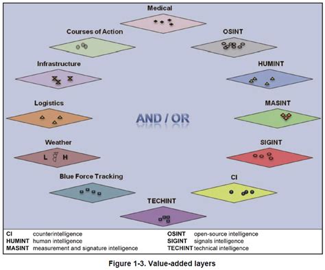 Restricted U S Army Geospatial Intelligence Handbook Public Intelligence