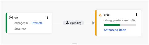 Centrally Manage The Scope Of Istio Resources In A Multi Tenant