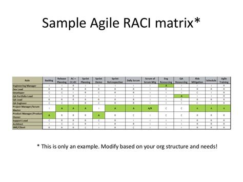 Agile Roles Responsibilities