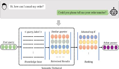 improving cross lingual representation for semantic retrieval with code