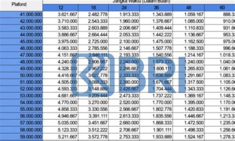 Cara Pengajuan KUR BRI 2025 Terbaru Berikut Panduan Lengkap Pinjaman