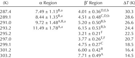 Nucleation Activation Free Energies For Isothermal Crystallization Of