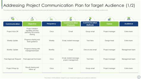 Key Elements Of Project Management It Powerpoint Presentation Slides