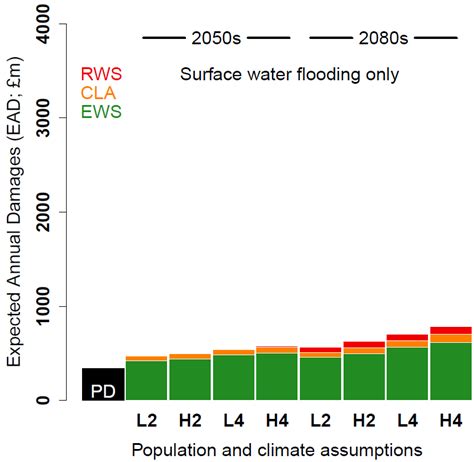 As For Figure 1 But For Surface Water Flooding Only Note That The Download Scientific Diagram