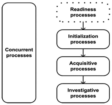 Applied Sciences Free Full Text Machine Learning Forensics State
