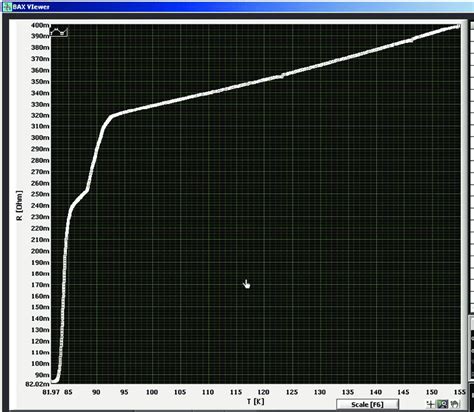 Temperature Dependence Of Resistivity Of One Of The Bridges With T