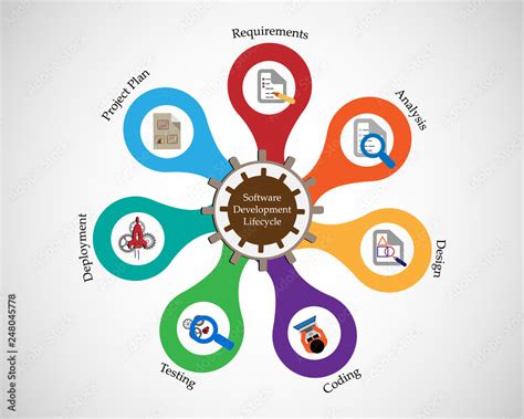 Software Development Life Cycle Software Development Life Cycle This Vector Illustrates