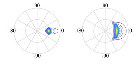 Data Analysis And Visualization In Python Using Pandas ESCES Intermediate Course