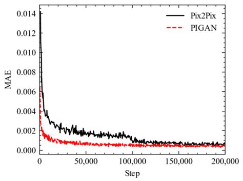 Applied Sciences Special Issue Data Driven Methods For Design And Analysis Of