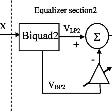 Negative Capacitance Emulation Circuit Similar To One In [10] Download Scientific Diagram