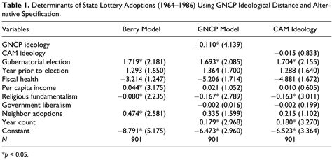 Publications Victor Cruz Aceves Phd