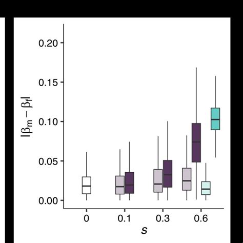 Patterns Of Allelic Variation And Fitness Associations In Polygenic