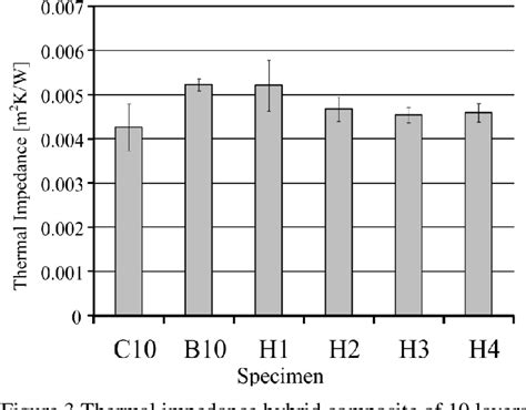 Thermal Conductivity Of Carbon Fiber Epoxy Composite At Glen Skinner Blog