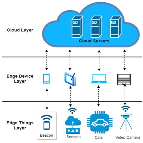 An Evolutionary Algorithm For Task Clustering And Scheduling In Iot