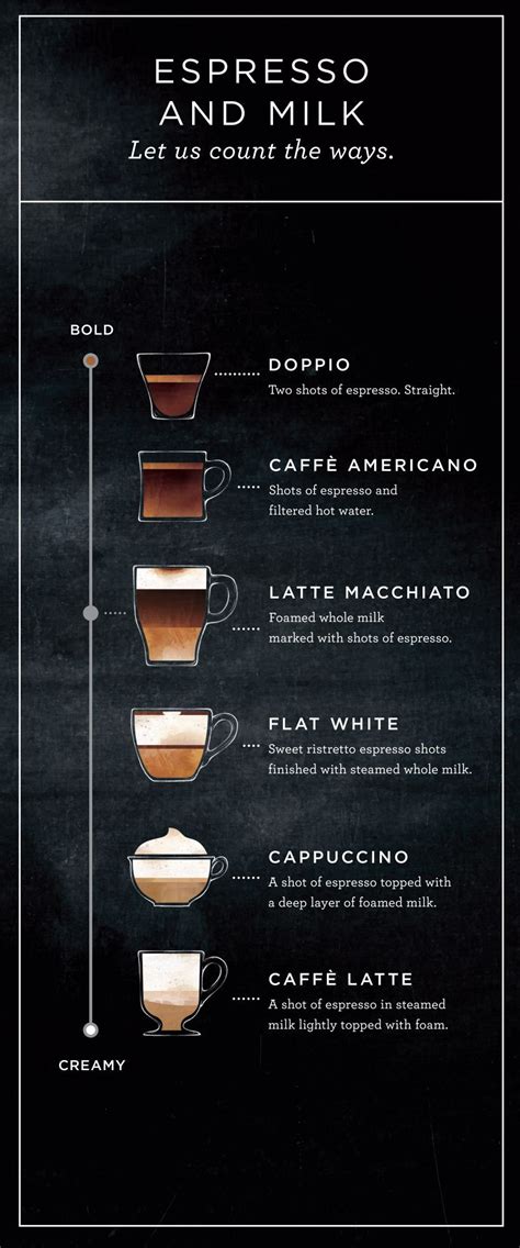 Difference Between Flat White Coffee And Caffe Latte At Anne Suzanne Blog