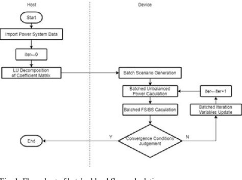 Figure 3 From Batched Fast Decoupled Load Flow For Large Scale Power
