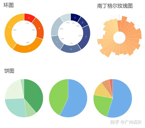 读懂这20个常用图表让你的数据分析无所阻挡 知乎