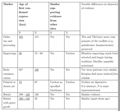 Latex Multicolumn Command Wrap Text Not Filling Whole Cell Stack