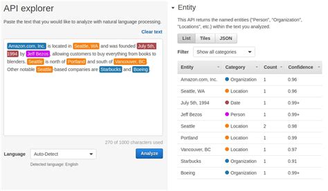 amazon comprehend discover text insights and relationships pubnub