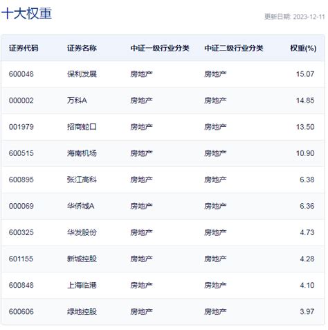 行业etf风向标丨释放利好预期升温 地产etf半日大涨近4 东方财富网