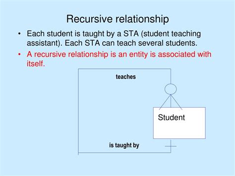 Ppt Data Modeling 2 Powerpoint Presentation Free Download Id 5672798