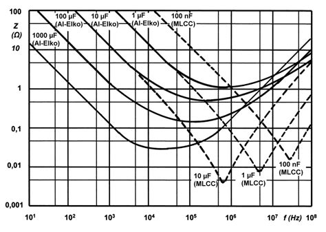 What They Do Not Teach You About Capacitors Blogsprojectscustomer