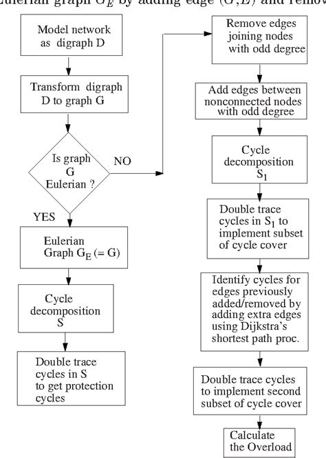 Figure 12 From Planar Subgraph And Eulerian Based Techniques For