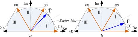 reference vector syntheses using a nearest three vectors b