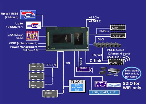 Intel Announces Core M Processor Lineup Using Broadwell Y Pc Perspective