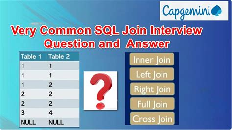 Most Asked Scenario Based Sql Interview Question Capgemini 2 Sql