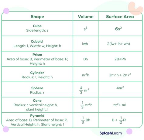 Solid Geometry Formula