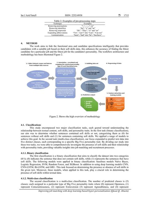 Improving Job Matching With Deep Learning Based Hyper Personalization Pdf