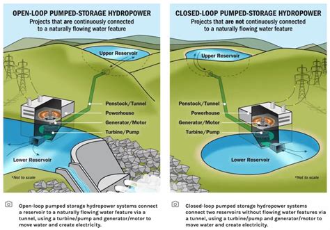 Underwater Ocean Energy Storage