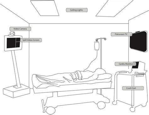 Telehealth Videoresuscitation Room Setup This Figure Shows The Video