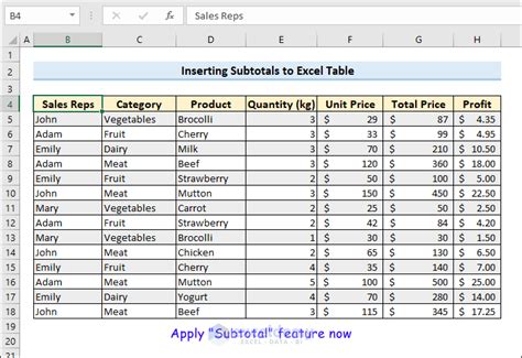 How To Insert Subtotals In Excel 7 Unique Methods Exceldemy