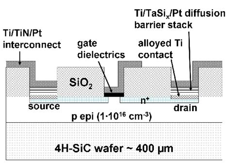 Schematic Cross Section Of The Fabricated Mosfet Devices Download Scientific Diagram