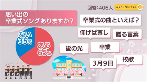 香川県議選 女性当選者は過去最多の9人 国民は5人全員が当選、維新が初の議席獲得 Ksbニュース Ksb瀬戸内海放送