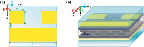 Colour Online Tunable Liquid Crystal Based Near Infrared Perfect Download Scientific Diagram