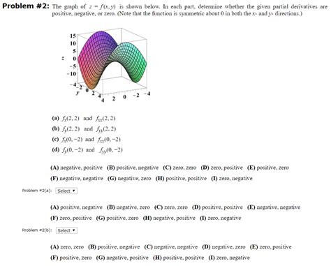 Solved Problem The Graph Of Z F X Y Is Shown Below Chegg