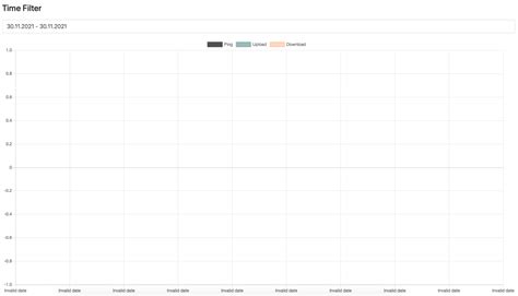 Invalid Date · Issue 85 · Roest01docker Speedtest Analyser · Github