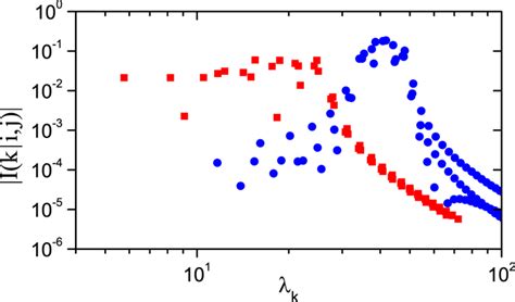 Kolmogorovs Hypotheses And Global Energy Spectrum Of Turbulence