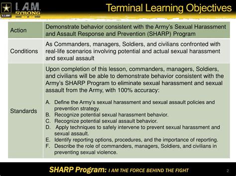 PPT UNCLASSIFIED PowerPoint Presentation Free Download ID