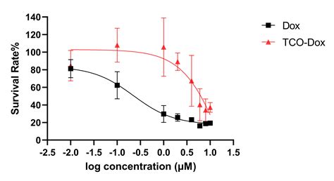 Home Pekinghsc Igem 2024