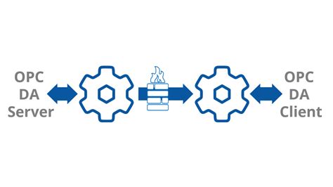 Datahub How To Tunnel Opc Da Outbound
