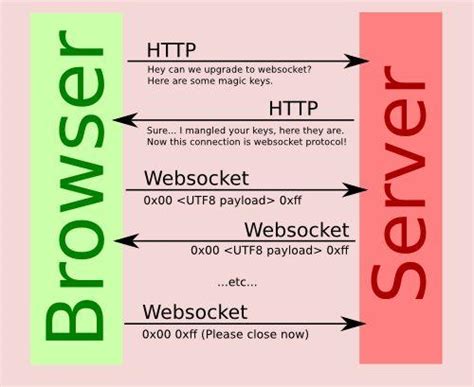 Websocket详解（五）：刨根问底与websocket的关系下篇 知乎