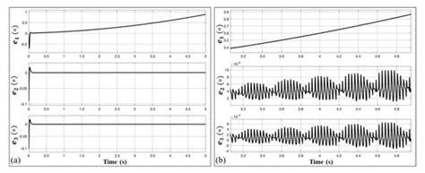 Angle Tracking Observer With Improved Accuracy For Resolver To Digital