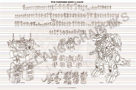 G1 Scale Chart Scale G1 Tfw2005 Transformers Charts Done Complete